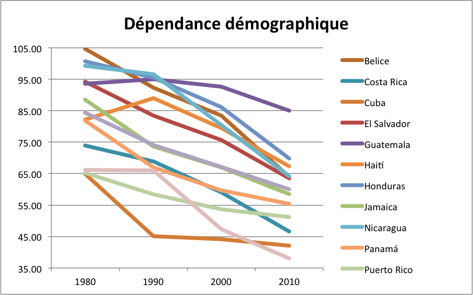 Les indicateurs de l'OPALC | Sciences Po Observatoire politique de l'Amérique latine et des Caraïbes